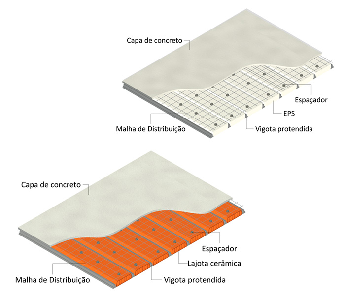 Fortylajes - Lajes Protendidas